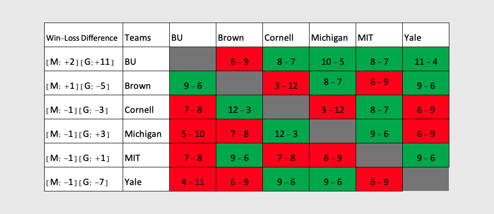 IPA 2019 - 2020 - Intercollegiate Poker Association